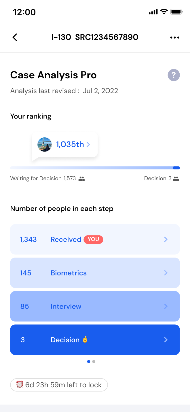 Lawfully: Your definitive US immigration companion